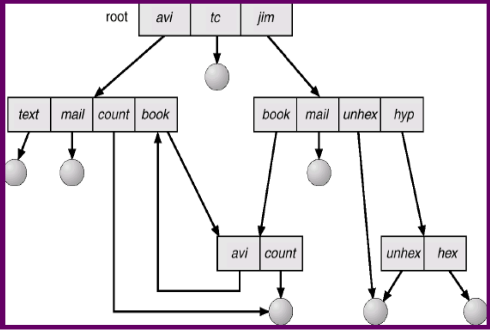 [OS] Chapter 10 — File System Interface | ARui's Blog